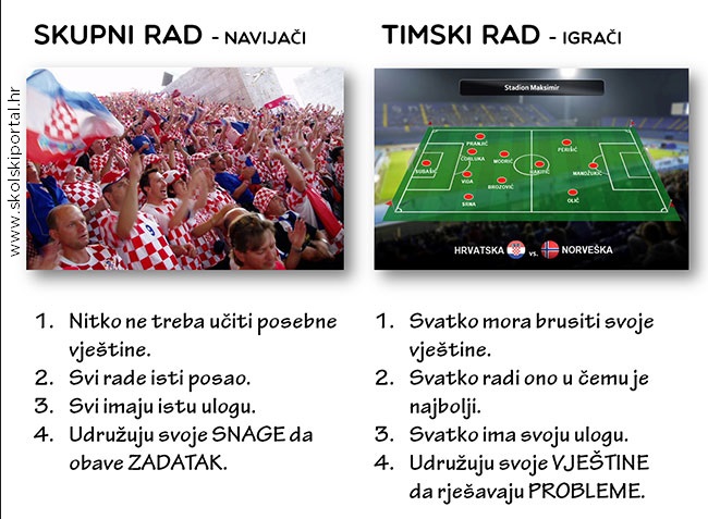 Timski rad - Školska knjiga - tu za vas