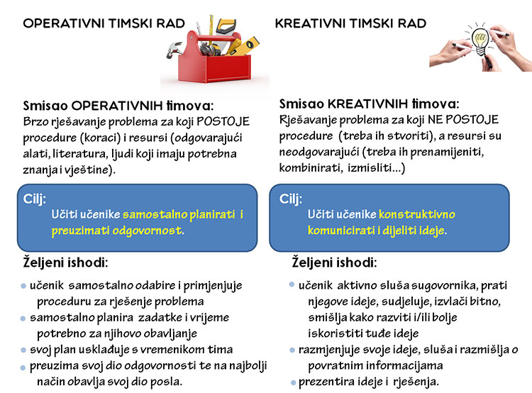 Timski rad donosi rezultate - Školska knjiga - tu za vas