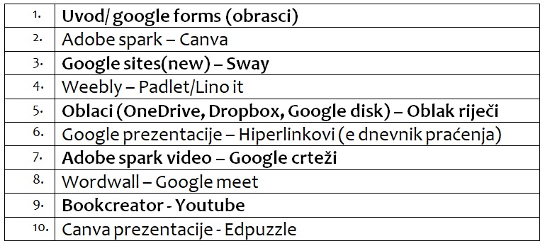 Digitalno učenje i digitalni alati - Školska knjiga - tu za vas