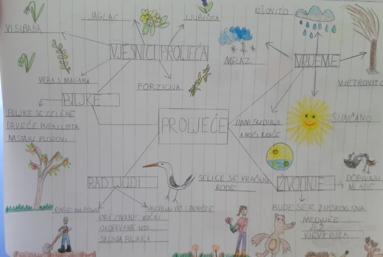 Upotrebe kreativnih tehnika u razrednoj nastavi - Školska knjiga - tu ...